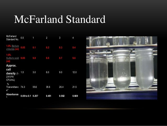 7th lab chemicalneffect on micribialngrowth