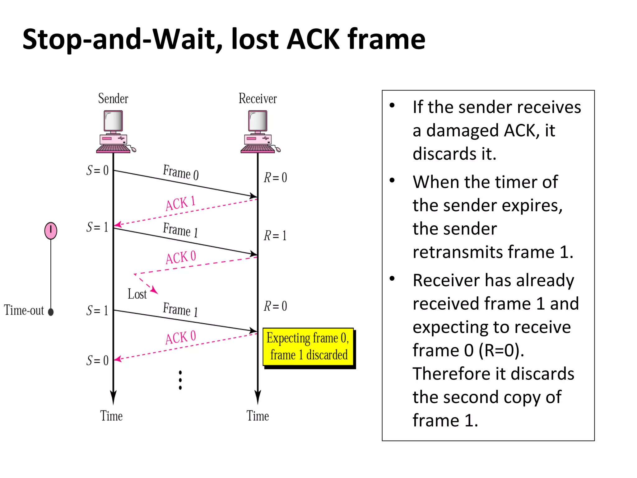 8th Lec Flow And Error Control Ppt Computer Networking Computing
