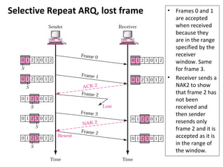 8th lec flow and error control | PPT