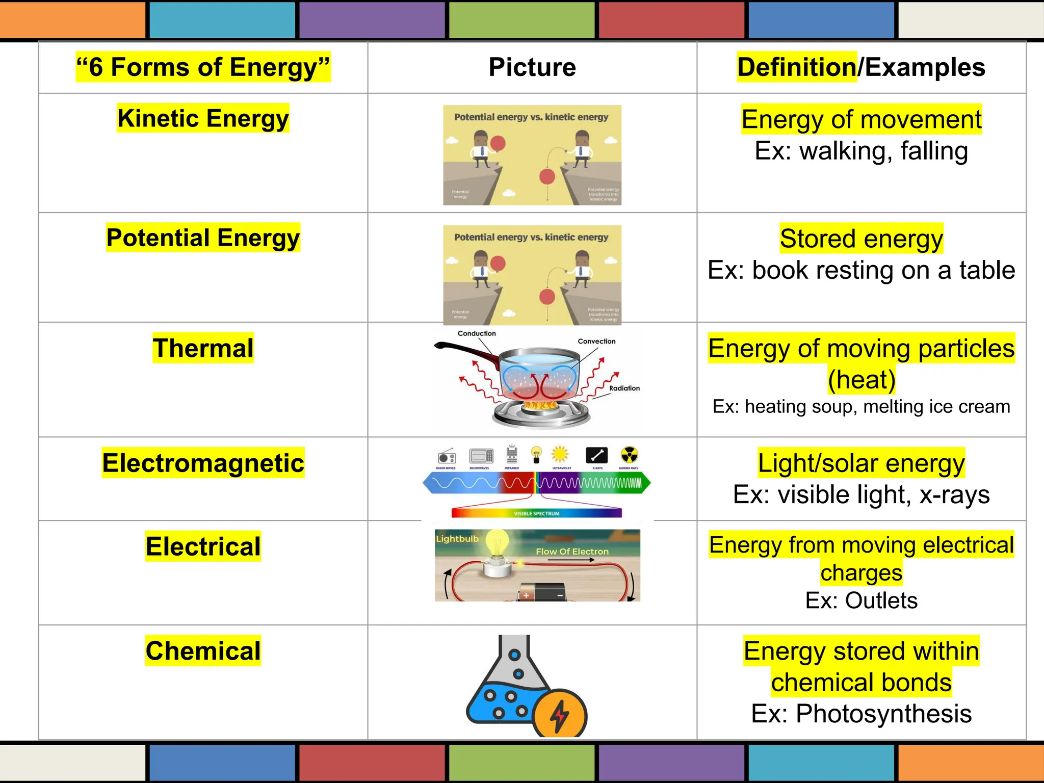 Middle School Energy Notes Slidessssssss.pdf