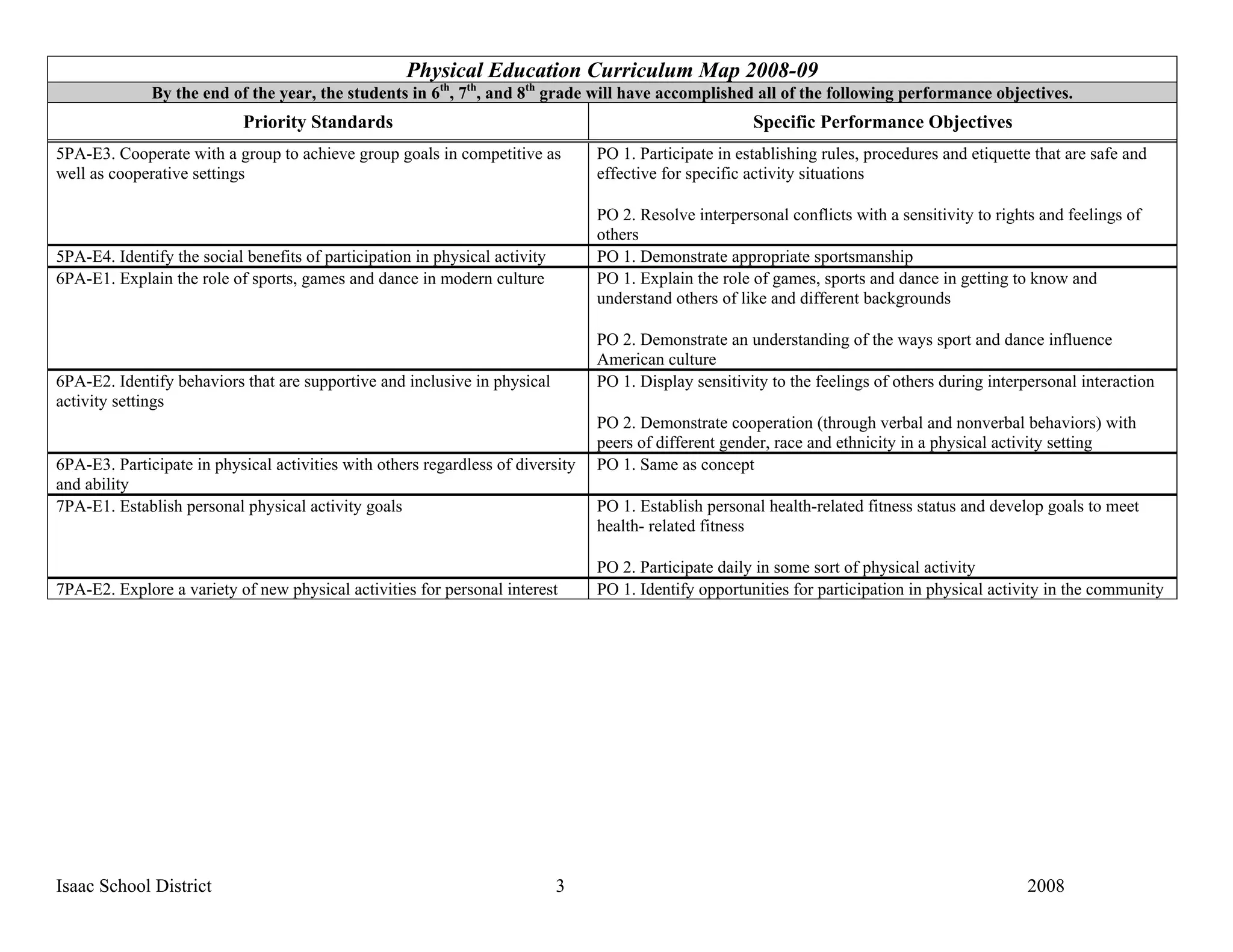 Eight Grade Physical Education Curriculum Map | PDF