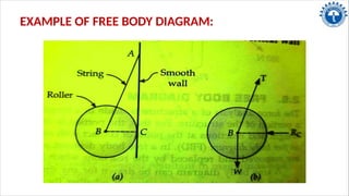 ENGINEERING MECHANICS -FREE BODY DIAGRAM | PPTX