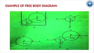 ENGINEERING MECHANICS -FREE BODY DIAGRAM | PPTX