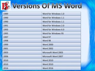 Presentation On Ms Word | PPTX