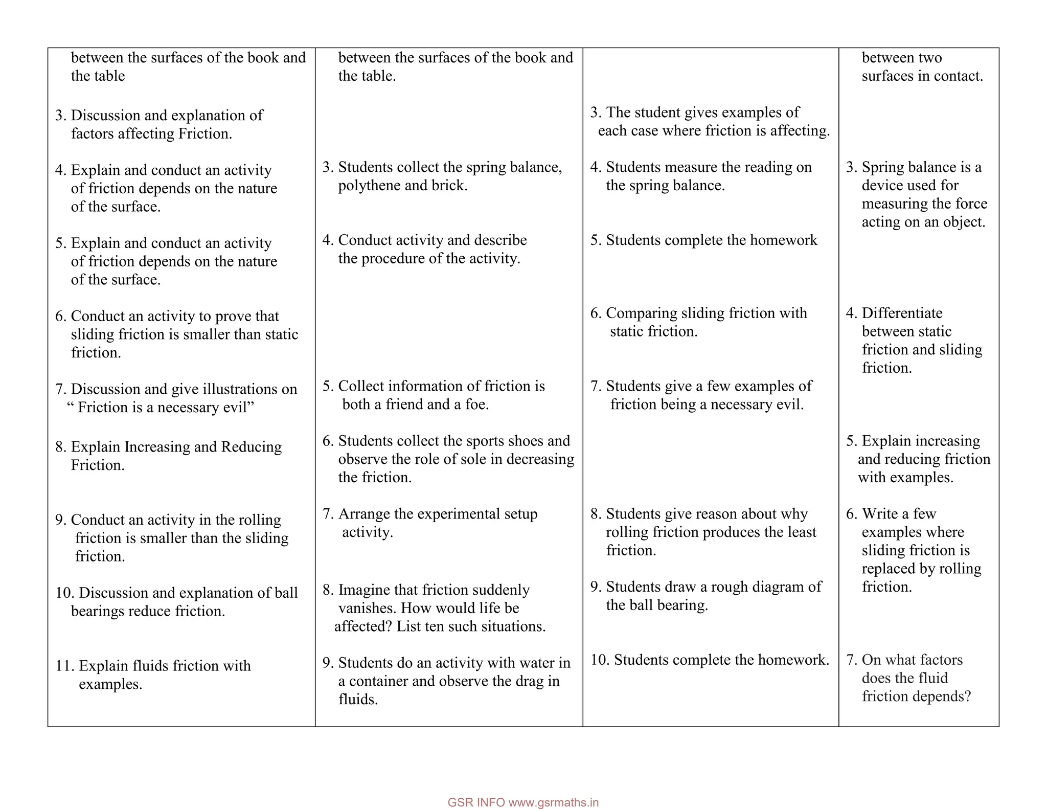 8th PS Unit 2 EM Lesson Plan.pdf for teachers | PDF