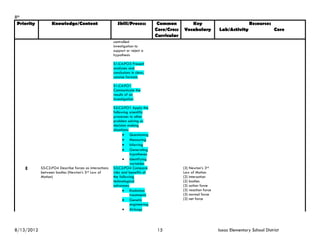 8th Grade Science Map revised | PDF