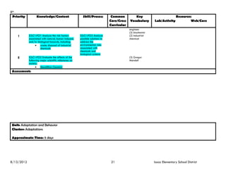 8th Grade Science Map revised | PDF