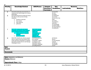 8th Grade Science Map revised | PDF