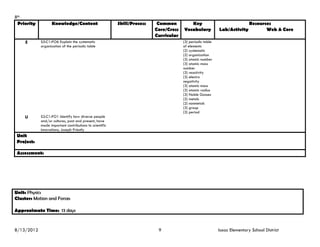 8th Grade Science Map revised | PDF
