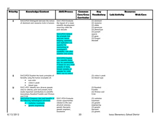 8th science map revised | PDF