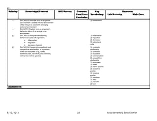 8th science map revised | PDF