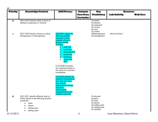 8th science map revised | PDF