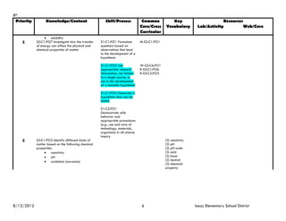 8th science map revised | PDF