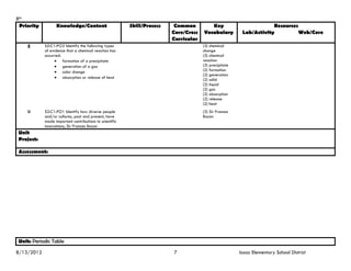 8th science map revised | PDF