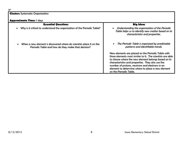 8th science map revised | PDF