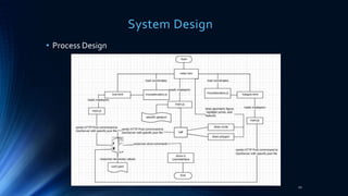 GIS intern report | PPTX
