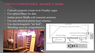 Electromagnetic Bombs(E-Bombs) | PPTX