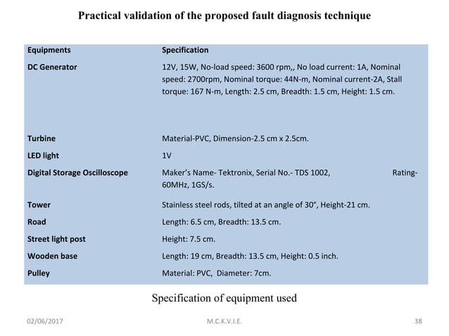 Fault Identification In A Stand Alone Wind Energy Conversion System Using Mra Of Dwt Skewness