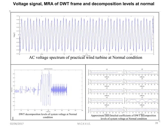 Fault Identification In A Stand Alone Wind Energy Conversion System Using Mra Of Dwt Skewness