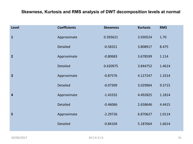 Fault Identification In A Stand Alone Wind Energy Conversion System Using Mra Of Dwt Skewness