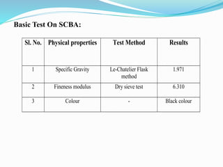 8th sem PPT Major Project .pptx
