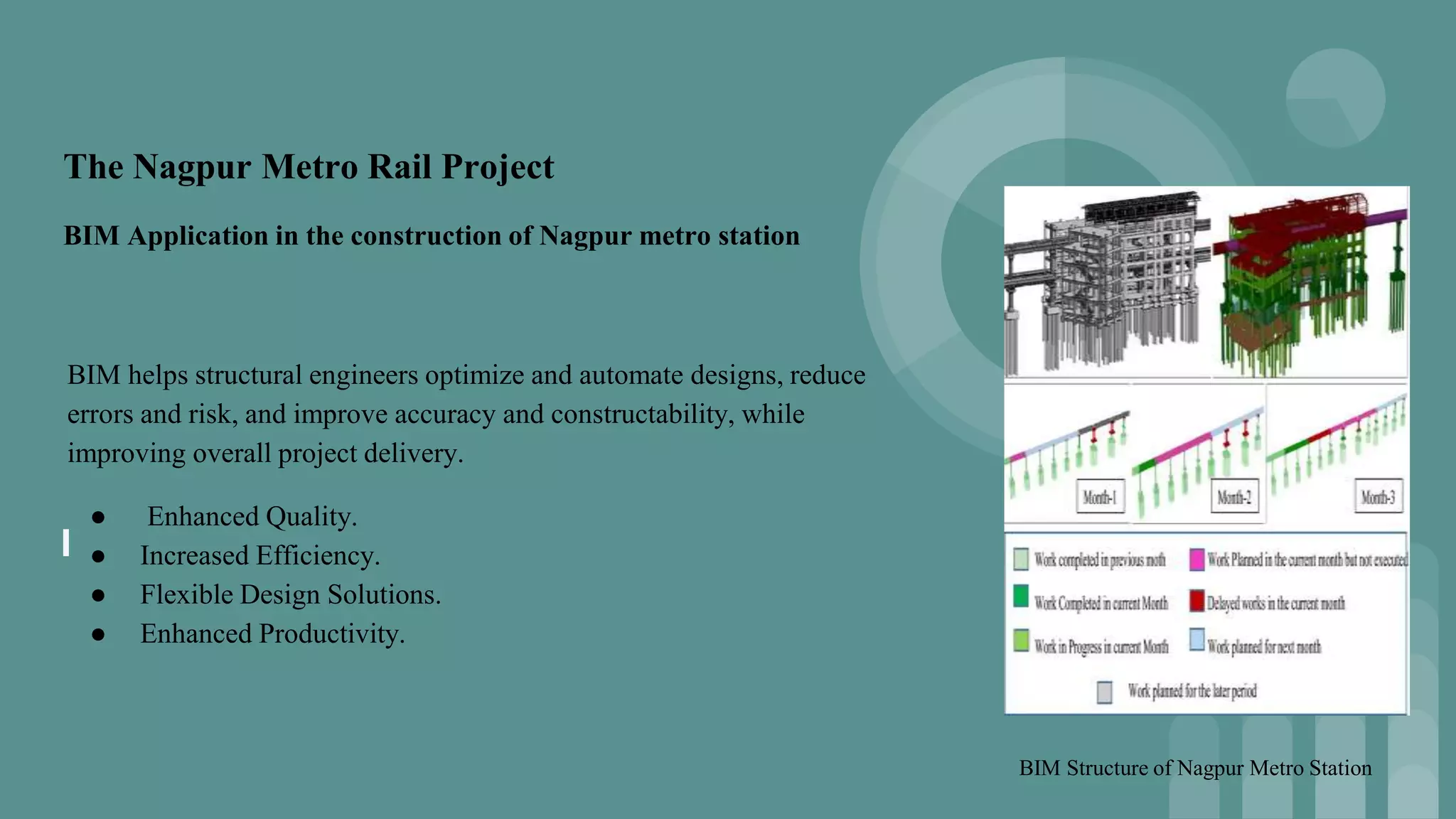 BIM case study | PPTX