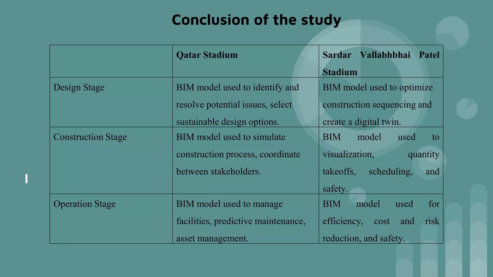 BIM case study | PPTX