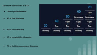 BIM case study | PPTX