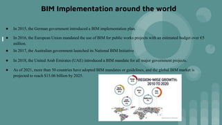 BIM case study | PPTX