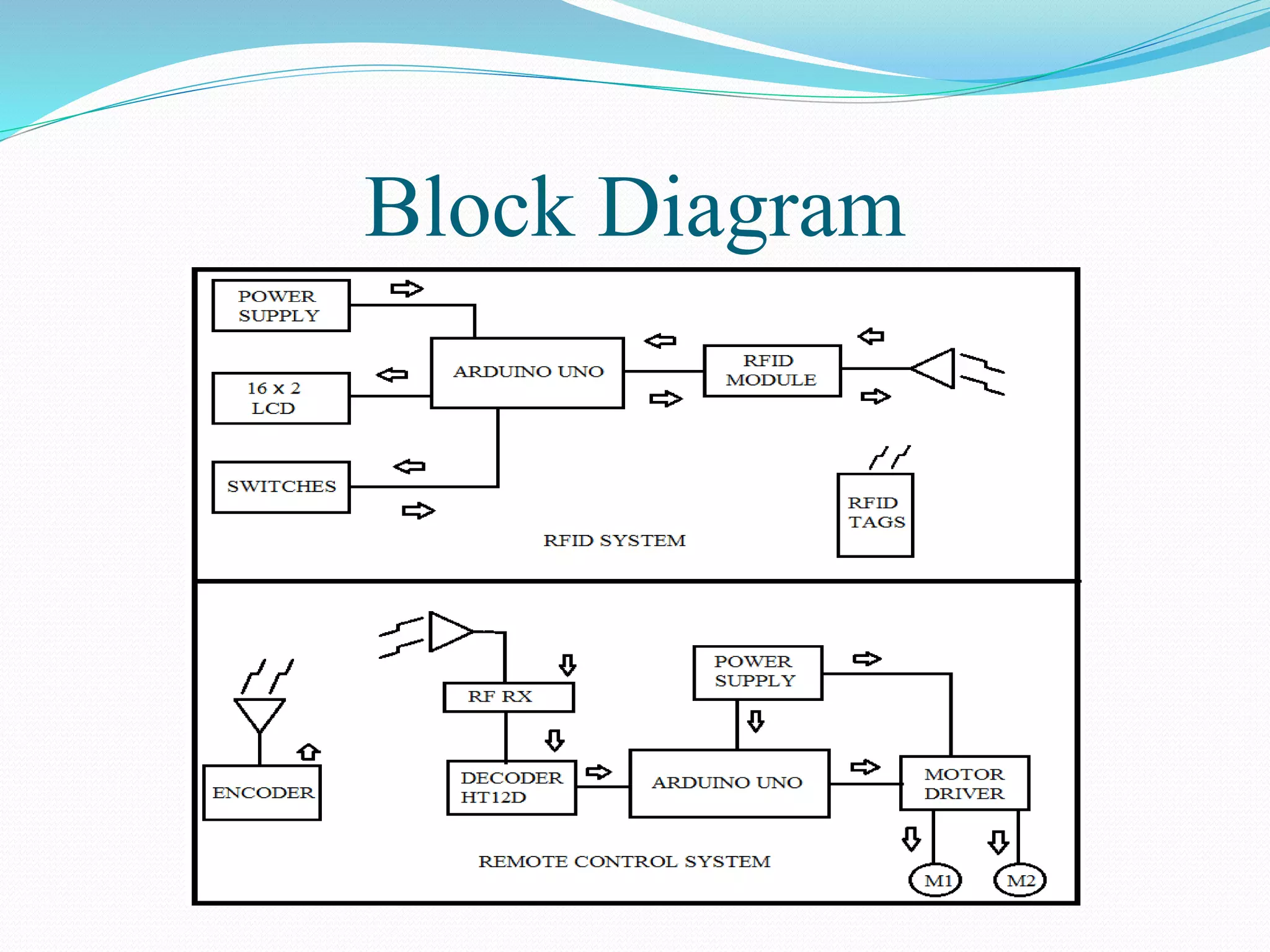 Smart shopping trolley using rfid and remote controlling | PPTX