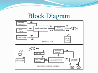 Smart shopping trolley using rfid and remote controlling | PPTX