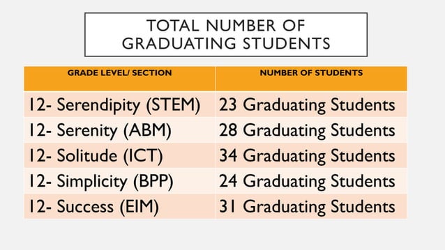 8th senior high school graduation rites ppt.pptx