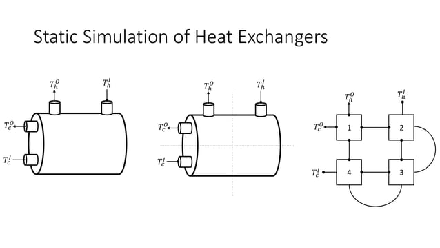8 th_Static Simulation of Heat Exchangers.pdf