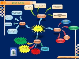 VIII th STD - THAVARA ULAGAM | PPTX
