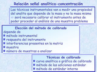 Técnicas instrumentales de análisis cuantitativo | PDF