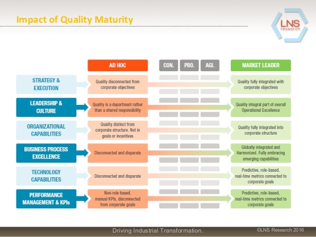 8 tips for cross functional quality success