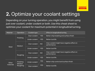 8 Tips for improved coolant application | PDF