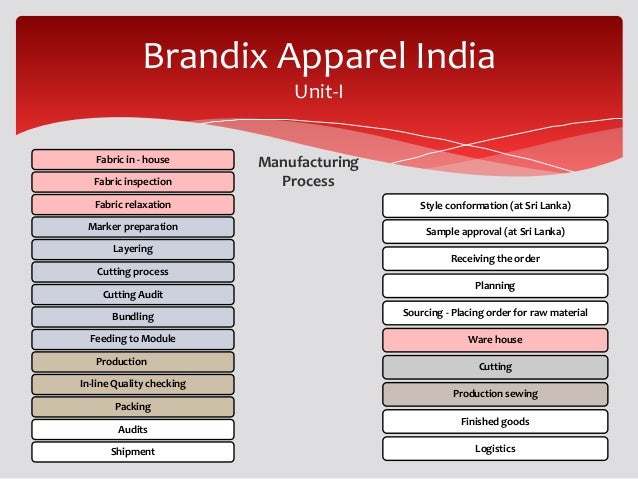 Brandix Logo