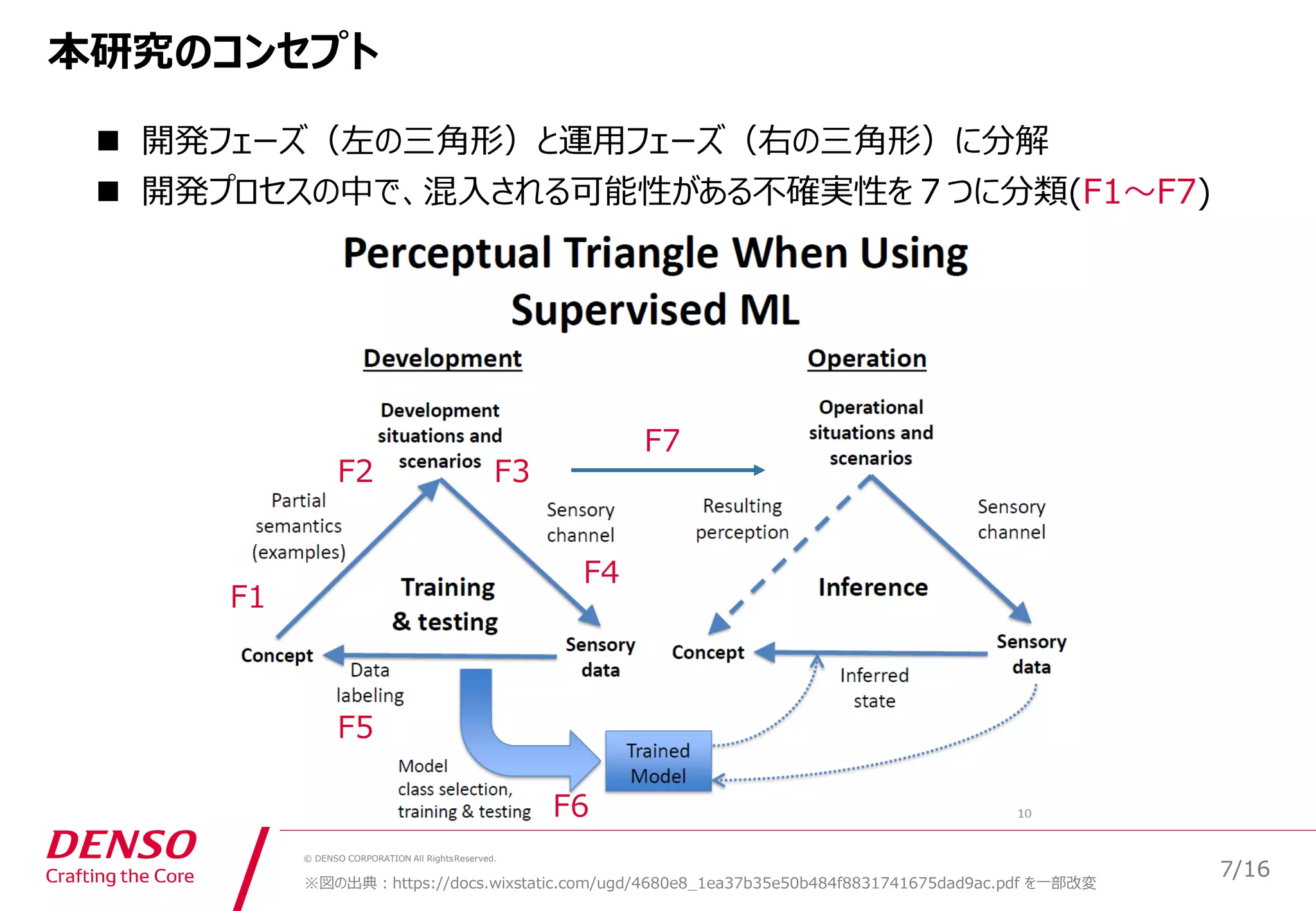 K. Czarnecki and R. Salay, Towards a Framework to Manage Perceptual ...