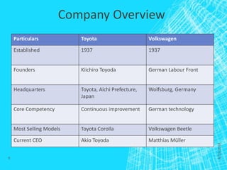 8 toyota and vokswagen | PPTX