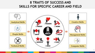 8 traits of Success | PDF