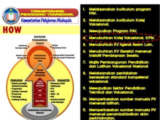 CERAMAH PROFESIONAL PROGRAM PERSEDIAAN SKM 4/SKM 5 PENSYARAH KOLEJ ...