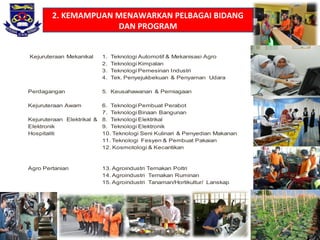 CERAMAH PROFESIONAL PROGRAM PERSEDIAAN SKM 4/SKM 5 PENSYARAH KOLEJ ...