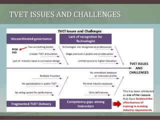 CERAMAH PROFESIONAL PROGRAM PERSEDIAAN SKM 4/SKM 5 PENSYARAH KOLEJ ...