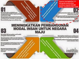 CERAMAH PROFESIONAL PROGRAM PERSEDIAAN SKM 4/SKM 5 PENSYARAH KOLEJ VOKASIONAL | PPT