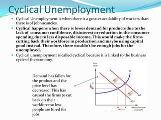 8 types of unemployment | PPTX