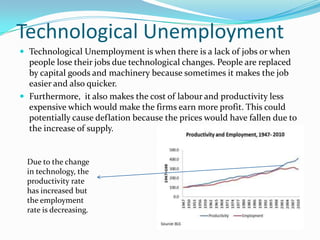 8 types of unemployment | PPTX