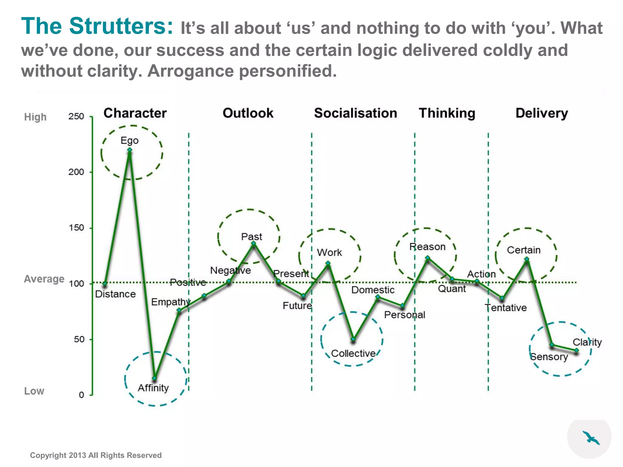 Eight typical tone of voice personalities | PPT
