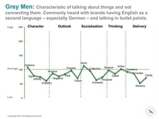 Eight typical tone of voice personalities | PPT