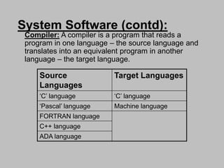 8unit1 introduction to computer software hardware | PPT